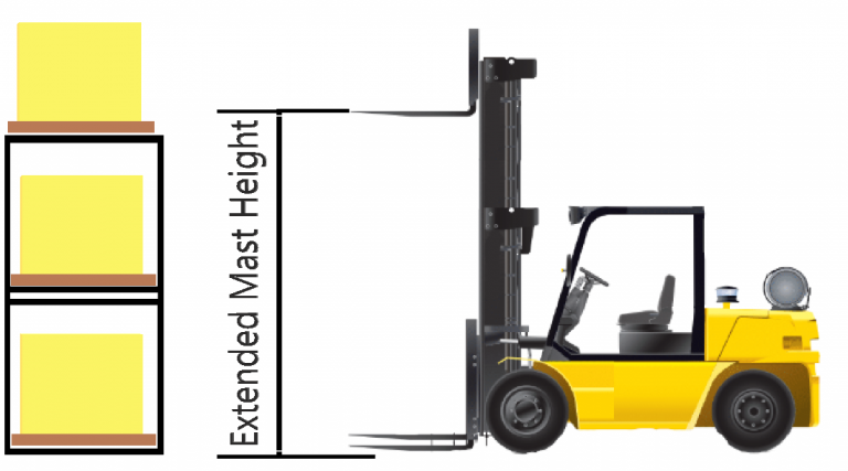 Dimensions You Need to Know About Before Purchasing a Forklift - Mid ...