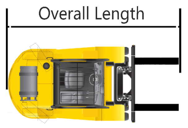 Dimensions You Need to Know About Before Purchasing a Forklift - Mid ...